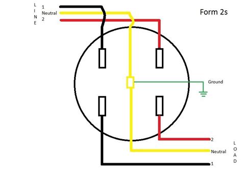 Meters And Meter Collars By Eduardo Pelegri Llopart