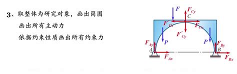 理论力学 第三节 物体的受力分析和受力图 Albertlidesign