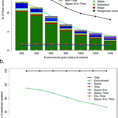 global variation partitioning analysis all species classes and all