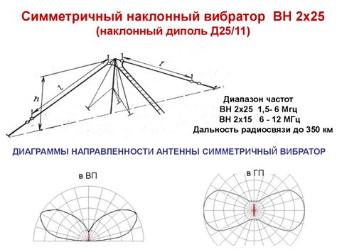 Антенны войсковых радиостанций - презентация онлайн