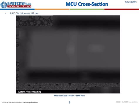 BOSCH Sensortec BMF055 Cortex M0 9 Axis Sensor Hub In SiP 2016 Teardown Reverse Costing Report