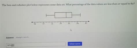 the box and whisker plot below represents some data set what