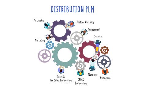Plm For Hardware Product Development