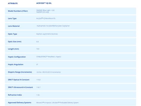 Acrysof Iq Monofocal And Acrysof Iq Toric Iol Myalcon Sweden