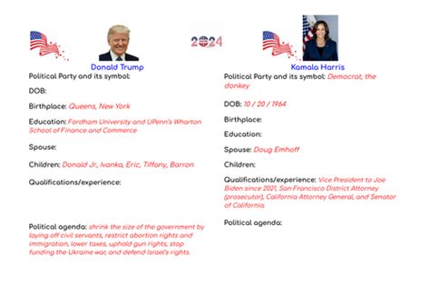 2024 Us Presidential Election Information Gap Pair Work Activity