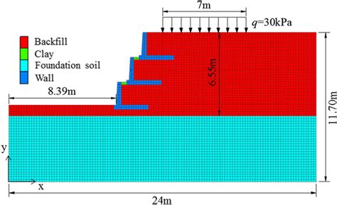 Numerical Model Of The Practical Embankment Retained By The Wall Via Flac3d Download