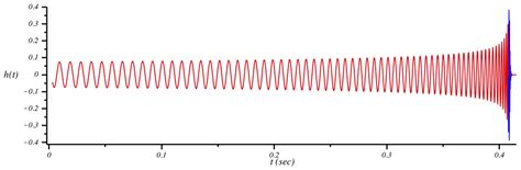 Coalescing Binaries Sounds Of Spacetime