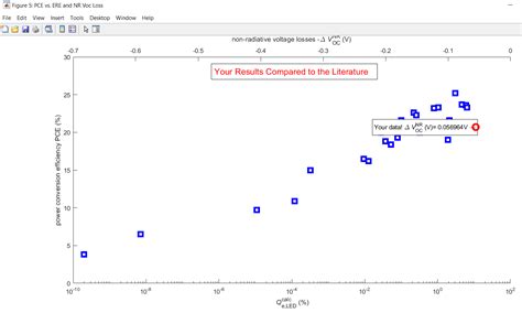 GitHub DanedeQ PV Voltage Loss Q LED Calculate The Non Radiative Voltage Loss And External