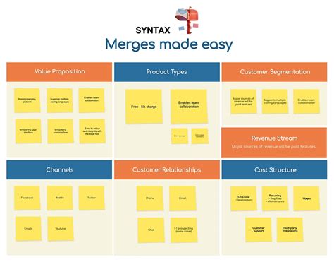 How To Create An Expert Business Model A Detailed Guide Templates