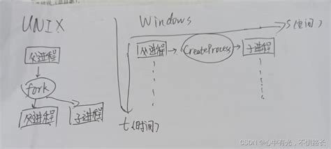 操作系统学习笔记进程与线程一 阿里云开发者社区