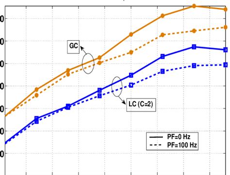 Ergodic Sum Rate Vs K Number Of Users Download Scientific Diagram