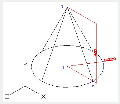 CONE Command