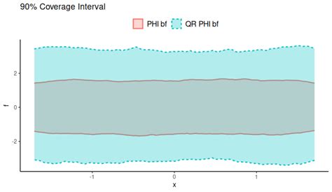 Hilbert Space Approximate Gp Prior Qr Decomposition Of The Basis Functions Modeling The