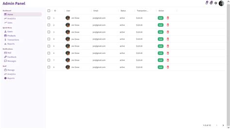 Github Kalanaveenadmin Panel React A Complex Admin Panel Design In