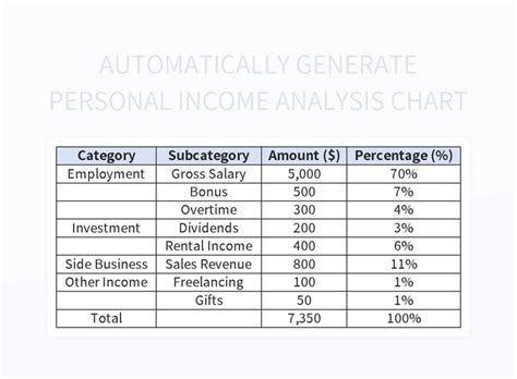 Automatically Generate Personal Income Analysis Chart Excel Template
