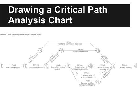 Cpa And Pert Charts Pdf