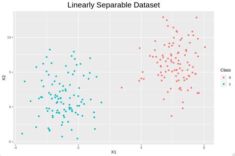 Sampling Random Walk Metropolis Hastings Implementation In R Using