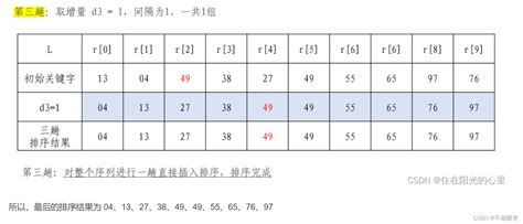 排序算法的分析和应用自己设计一个长度不小于10的乱序数组用希尔排序自己设定希尔排序参数 Csdn博客