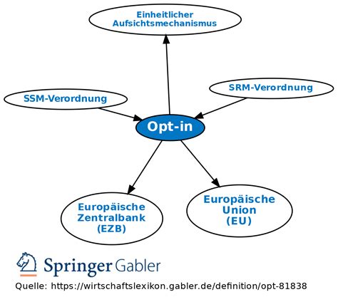 Opt In • Definition Gabler Banklexikon