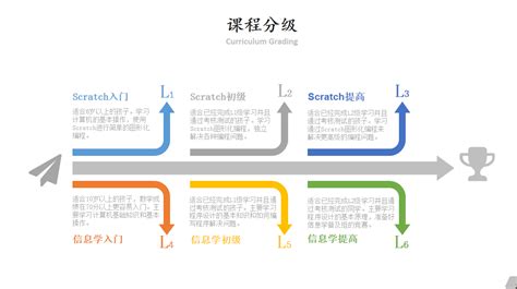 Scratch、python、c，谁才是少儿编程的第一选择？ Scratch编程