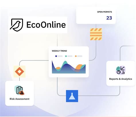 Ecoonline Fastestgrowing Europe Global Leader Software Easy2use