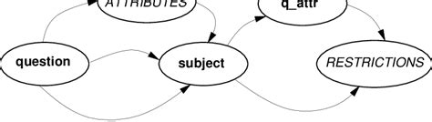 Typical Structure Of A Query Download Scientific Diagram