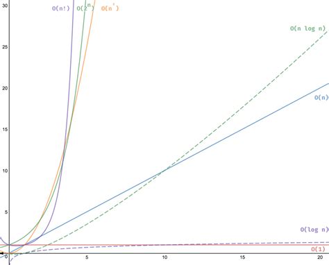 【算法】算法效率分析 时间空间复杂度gcd空间复杂度 Csdn博客 【算法】算法效率分析 时间空间复杂度gcd空间复杂度 Csdn博客