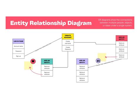 Crea Diagramas Uml Online Gratis Canva