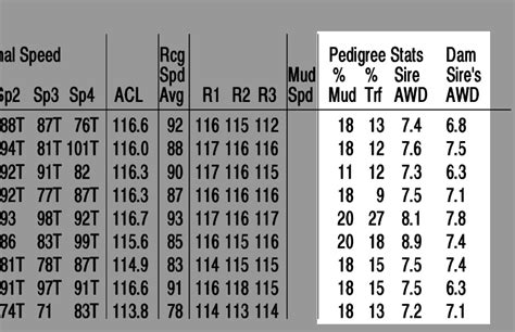 How To Read Pps Brisnet