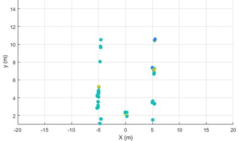 Github Tue Mps Eduasd Engd Project 2022 Extrinsic Sensor Calibration