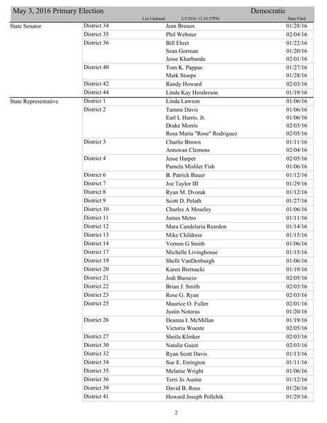 Whos Running Primary Election Candidates Pdf