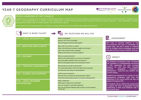 Geography Hollingworth Academy