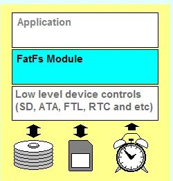 【文件系统】嵌入式文件系统fatfs简介 Emma1111 博客园
