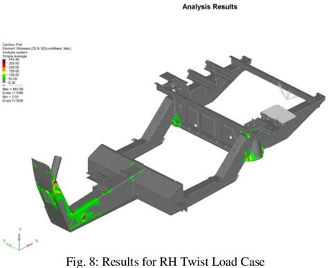 Figure 8 From Ieee Paper Template In A4 V1 Semantic Scholar