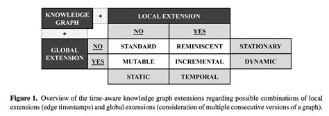 Temporal Graph Learning In 2023 Towards Data Science