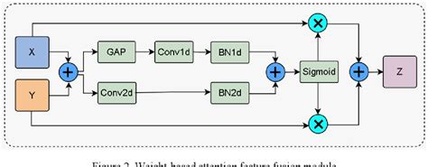Figure 2 From Detection Of Insulator Strings In Aerial Photography Based On Lightweight