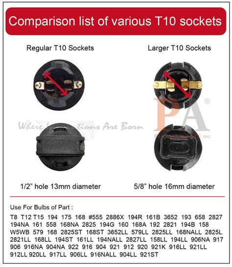 Light Bulb Socket Sizes Chart Australia Shelly Lighting