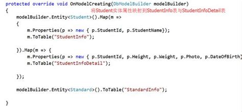 Ef Code First中fluent Api進行實體 資料庫之間映射的講解 每日頭條