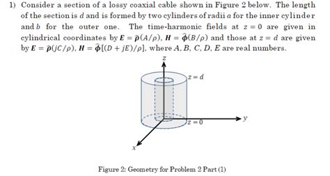 Solved Consider A Section Of A Lossy Coaxial Cable Shown In
