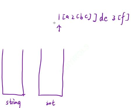 必刷算法100题之字符串解码 csdn博客