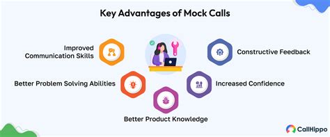 The Mock Call Guide Benefits Strategies And Examples The Mock Call Guide Benefits Strategies And Examples