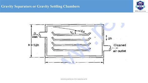 Lm16 Gravity Separators Methods Measures Pptx