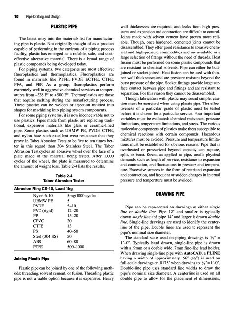 Pipe Drafting And Designpdf Hobbies And Interests
