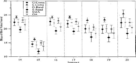 Figure 2 From Protein Structure Prediction With Co Evolving Memetic