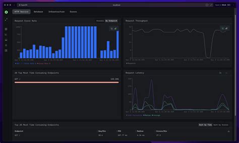 How To Auto Instrument Python Servers With Opentelemetry For Performance And Error Monitoring