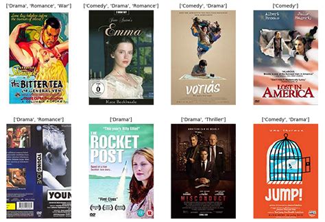 40 Multi Label Image Classification Keras