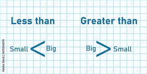 Inequality Symbols In Mathematics Less Than And Greater Than Symbols