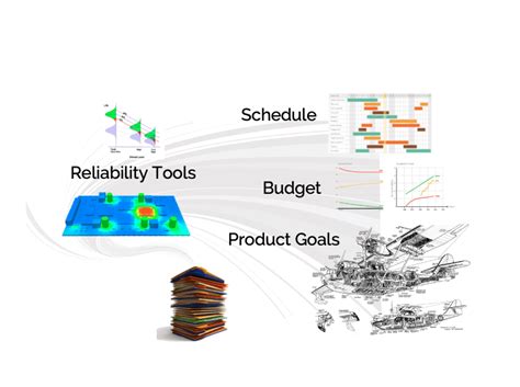 Reliability Culture Accendo Reliability