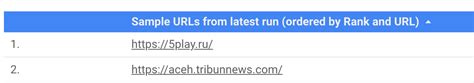 Improve The Display Of Sample URLs On The Metrics Pages By Sorting By Rank Issue