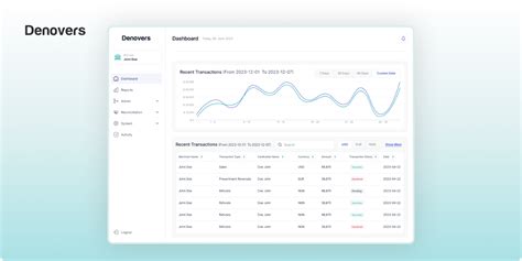 Top Dashboard Design Examples And Practices